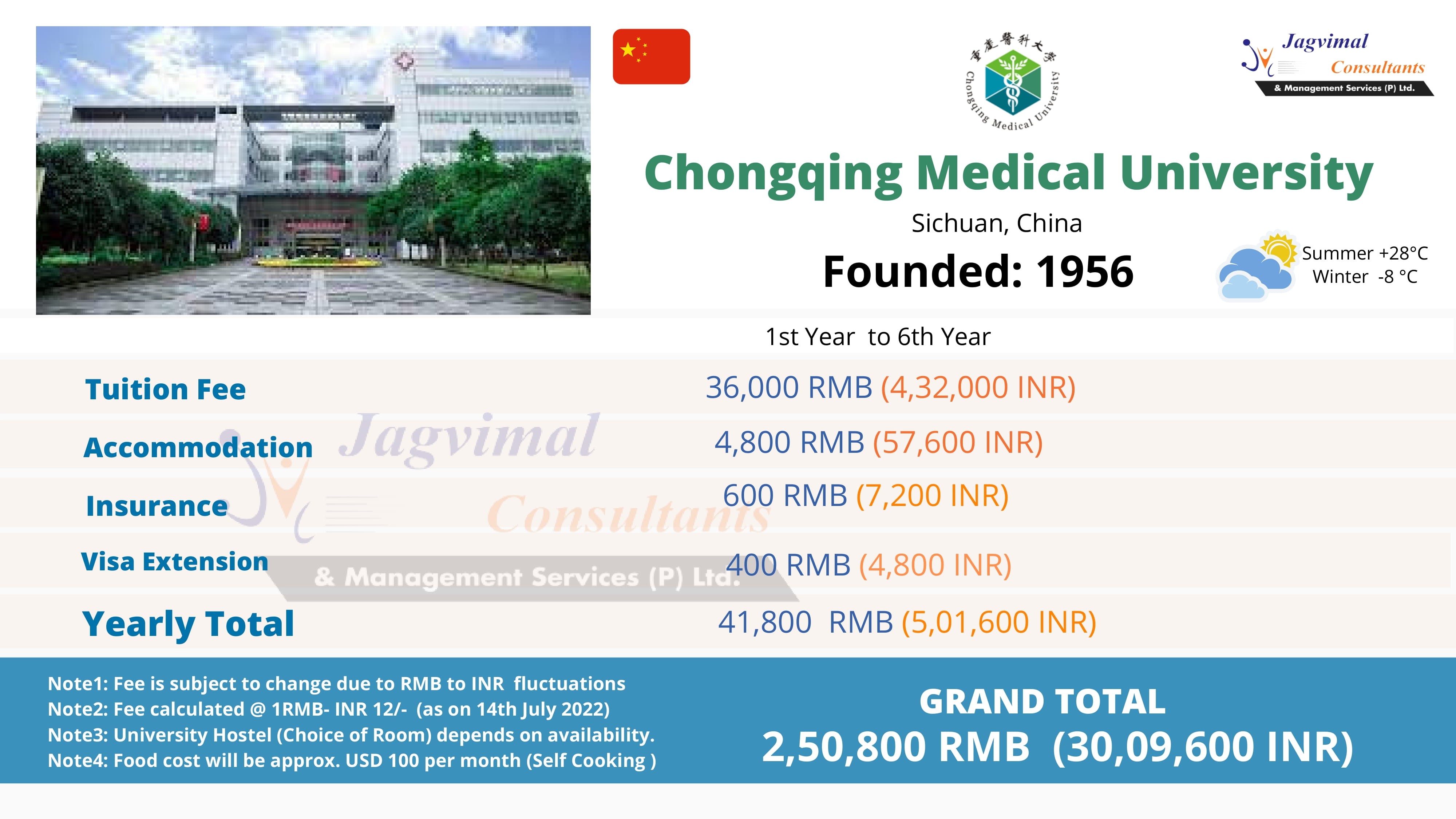 Chongqing Medical University China: Admission, Scholarship, Rankings, Fees