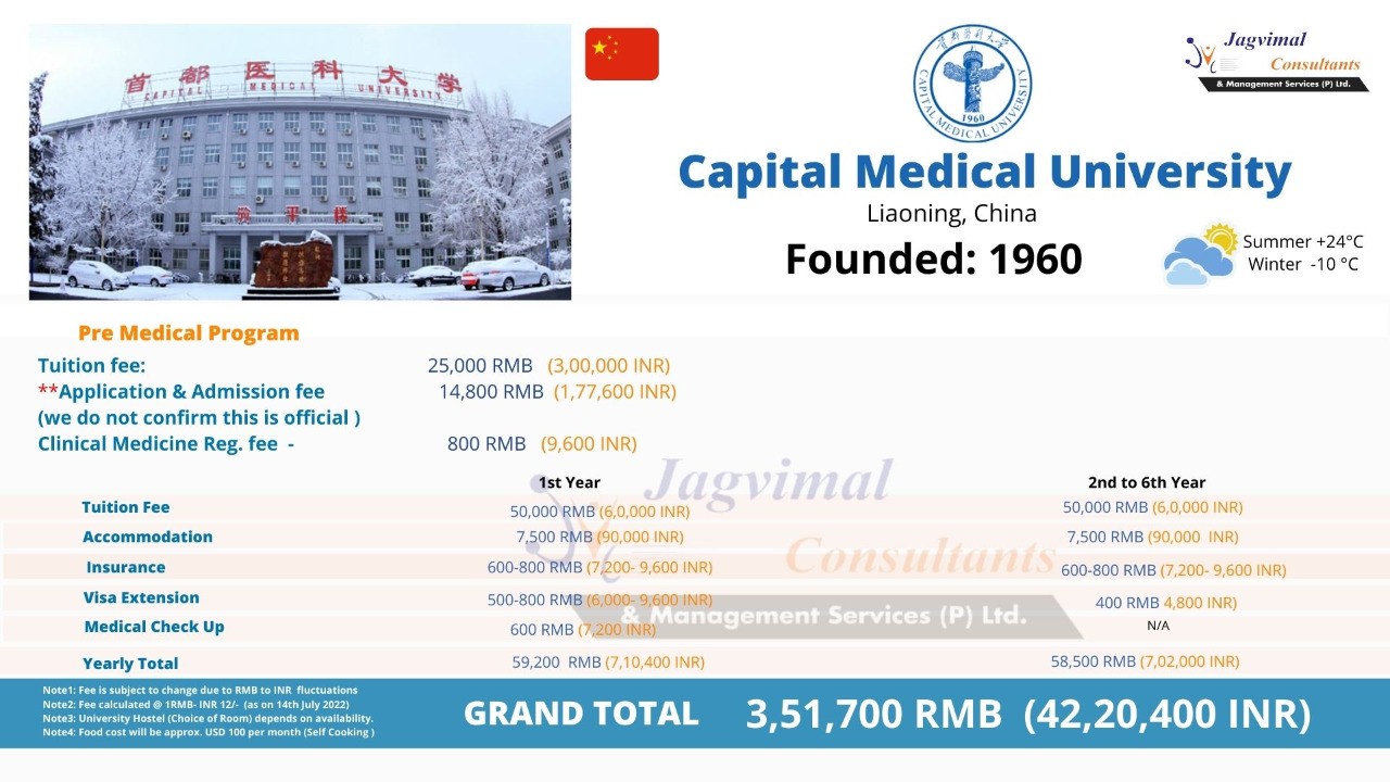 Capital Medical University China: Admission, Scholarship, Rankings, Fees