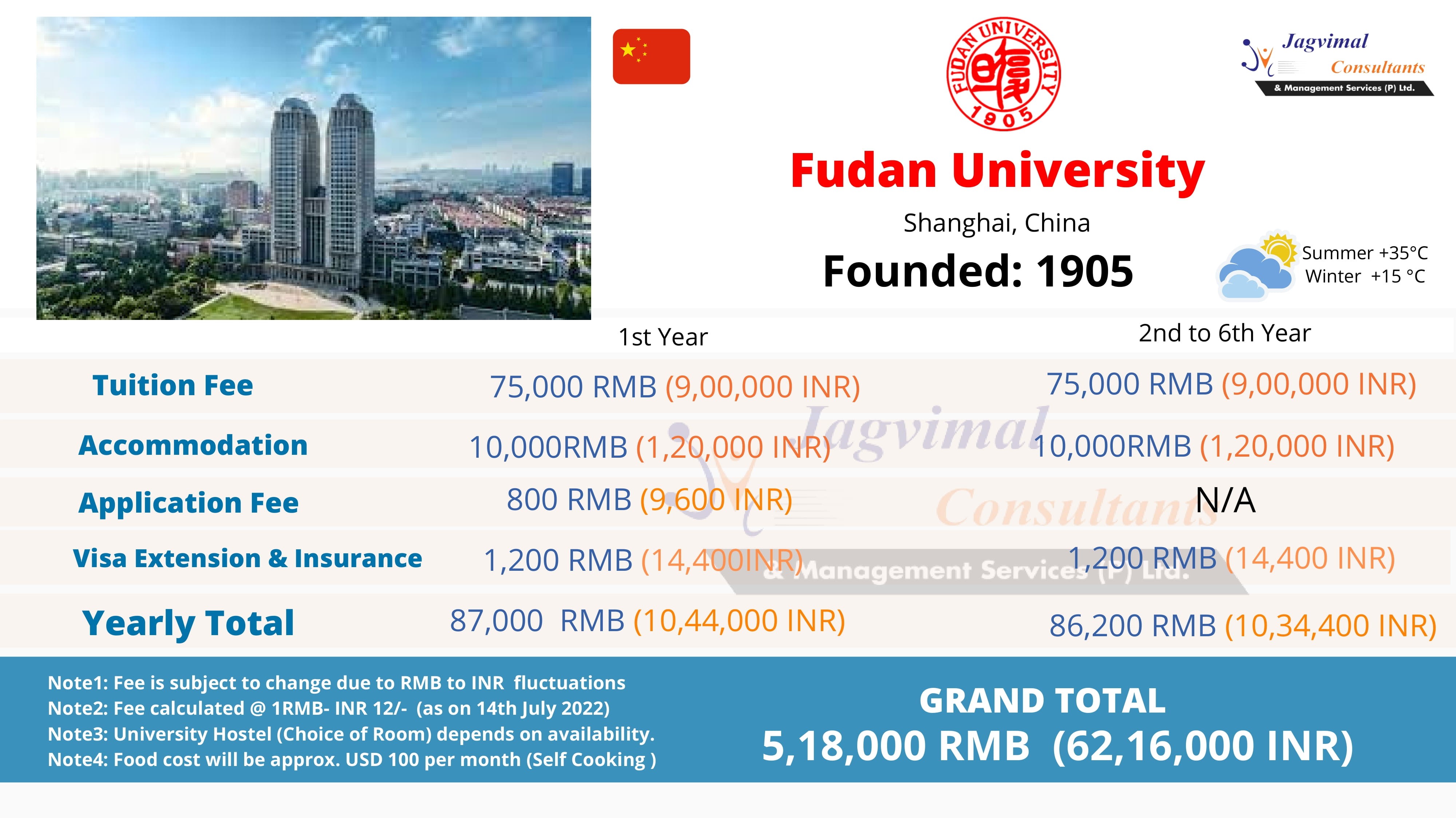 Fudan University China: Admission, Scholarship, Rankings, Courses, Fees