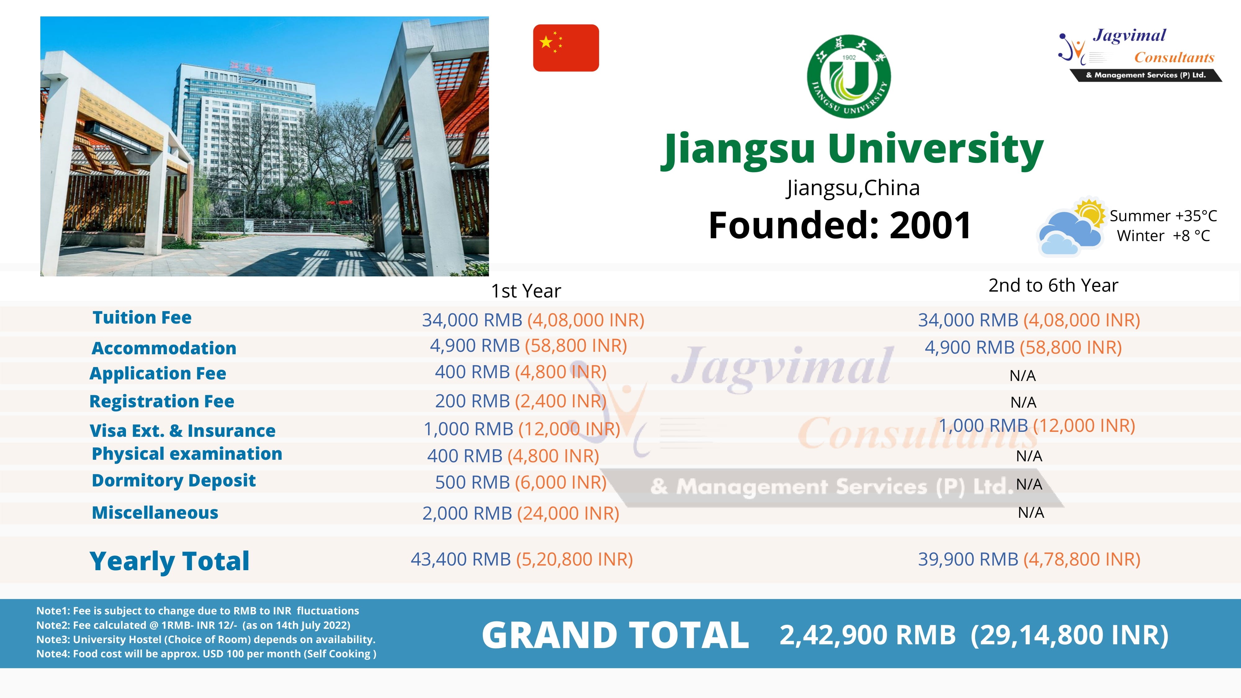 Jiangsu University China: Admission, Scholarship, Rankings, Fees