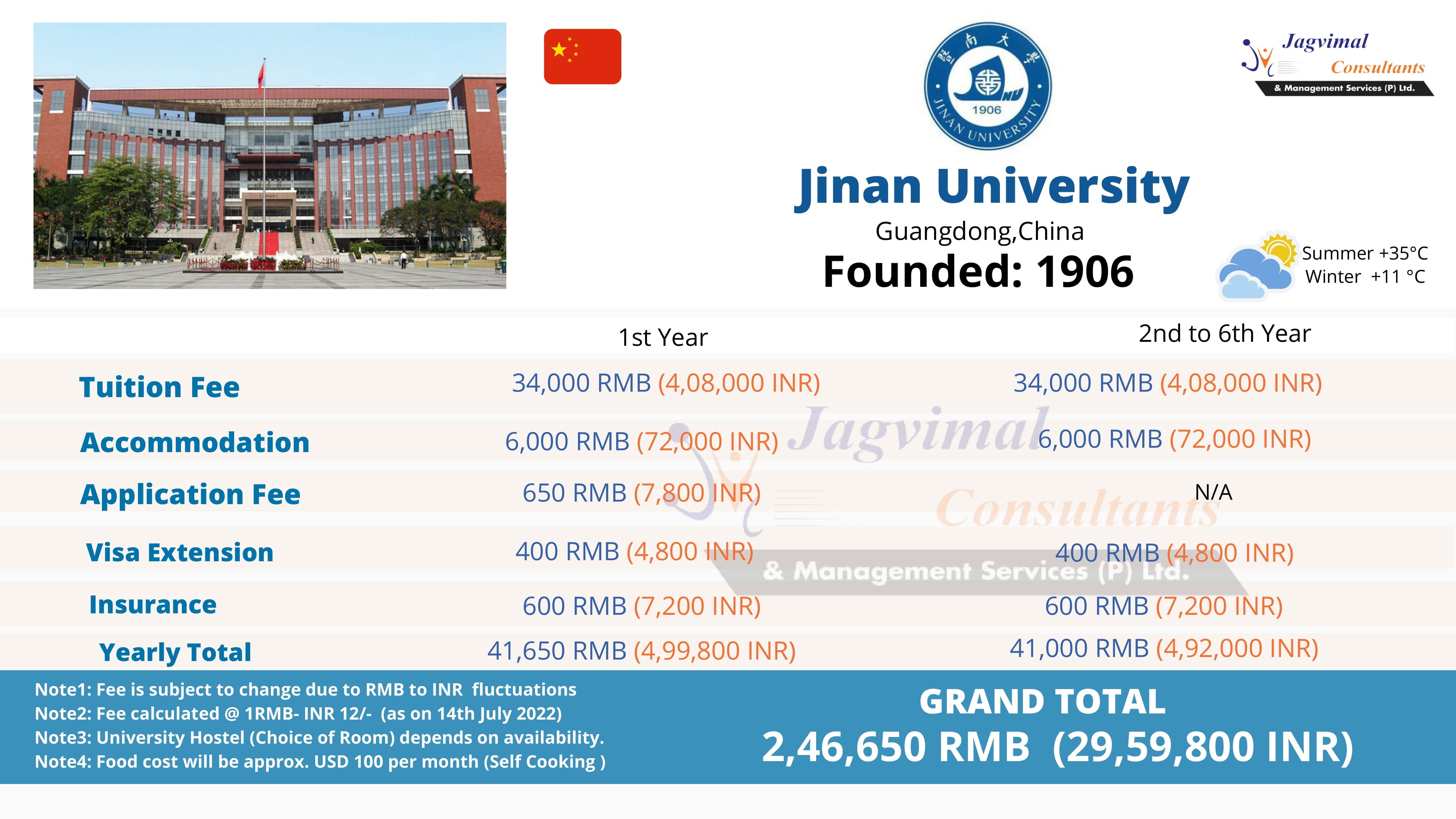 Jinan University China: Admission 2025, Scholarship, Rankings, Fees