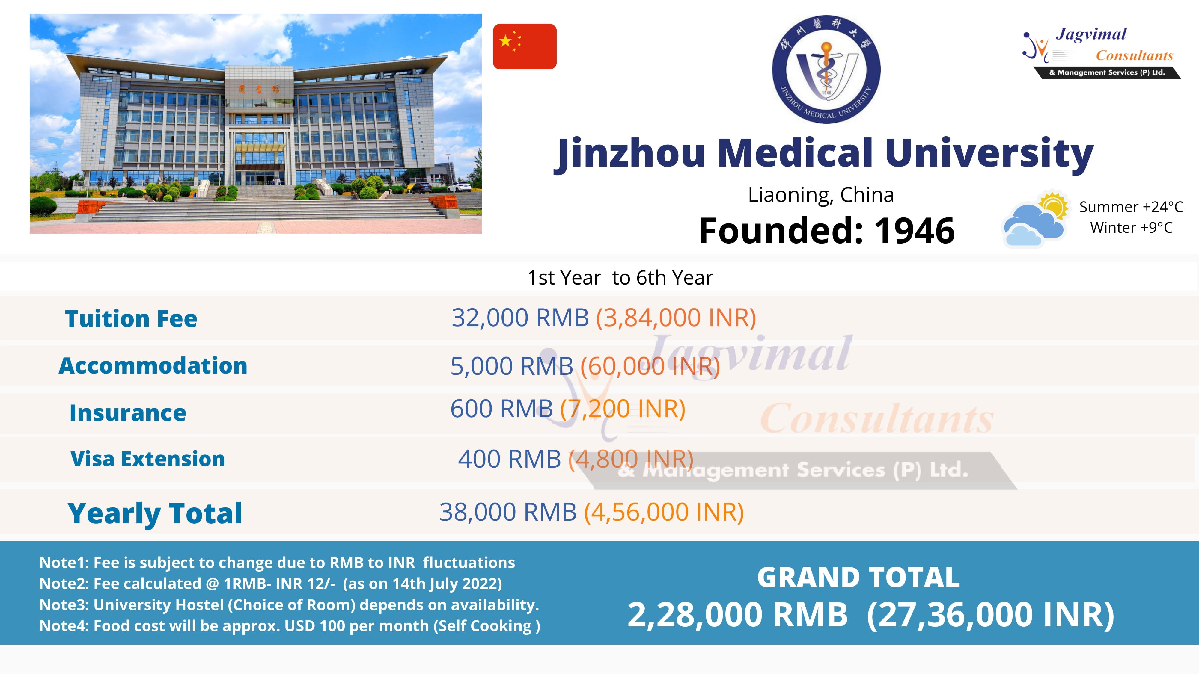 Jinzhou Medical University China: Admission, Scholarship, Rankings, Fees