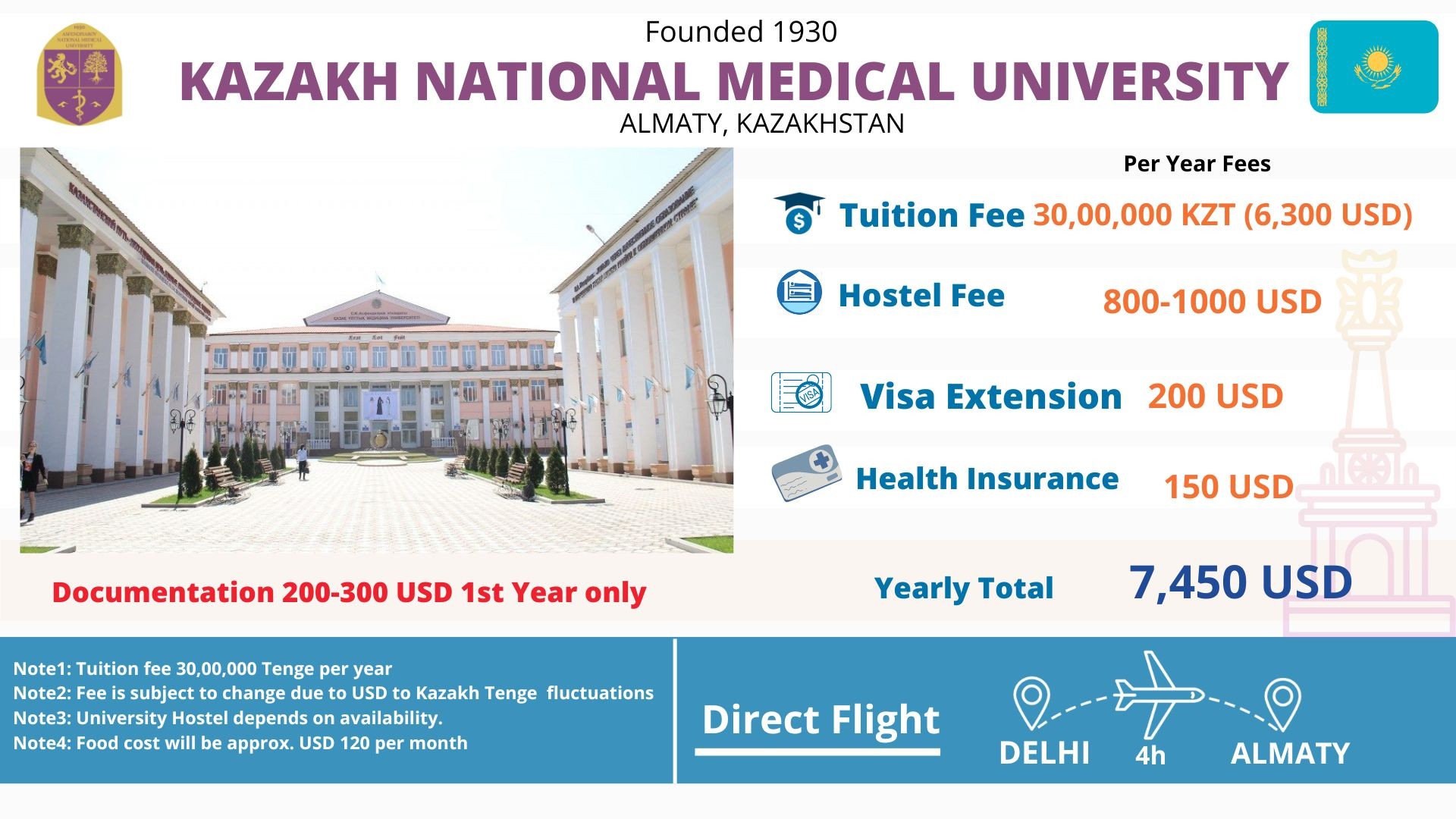 Kazakh National Medical University, Fee Structure 2025, Ranking