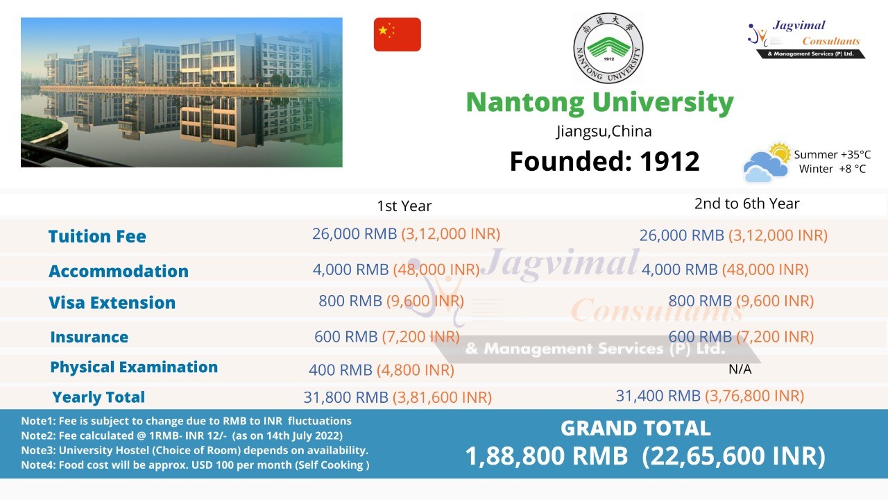 Nantong University, China Admission 2025, Fees, Ranking
