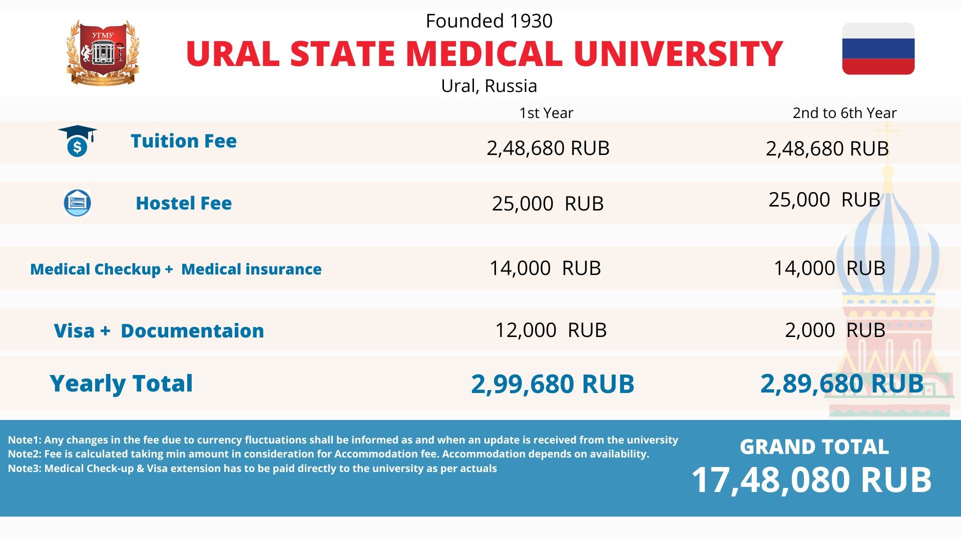 Ural State Medical University, MBBS Fees 2025, Admission, Ranking