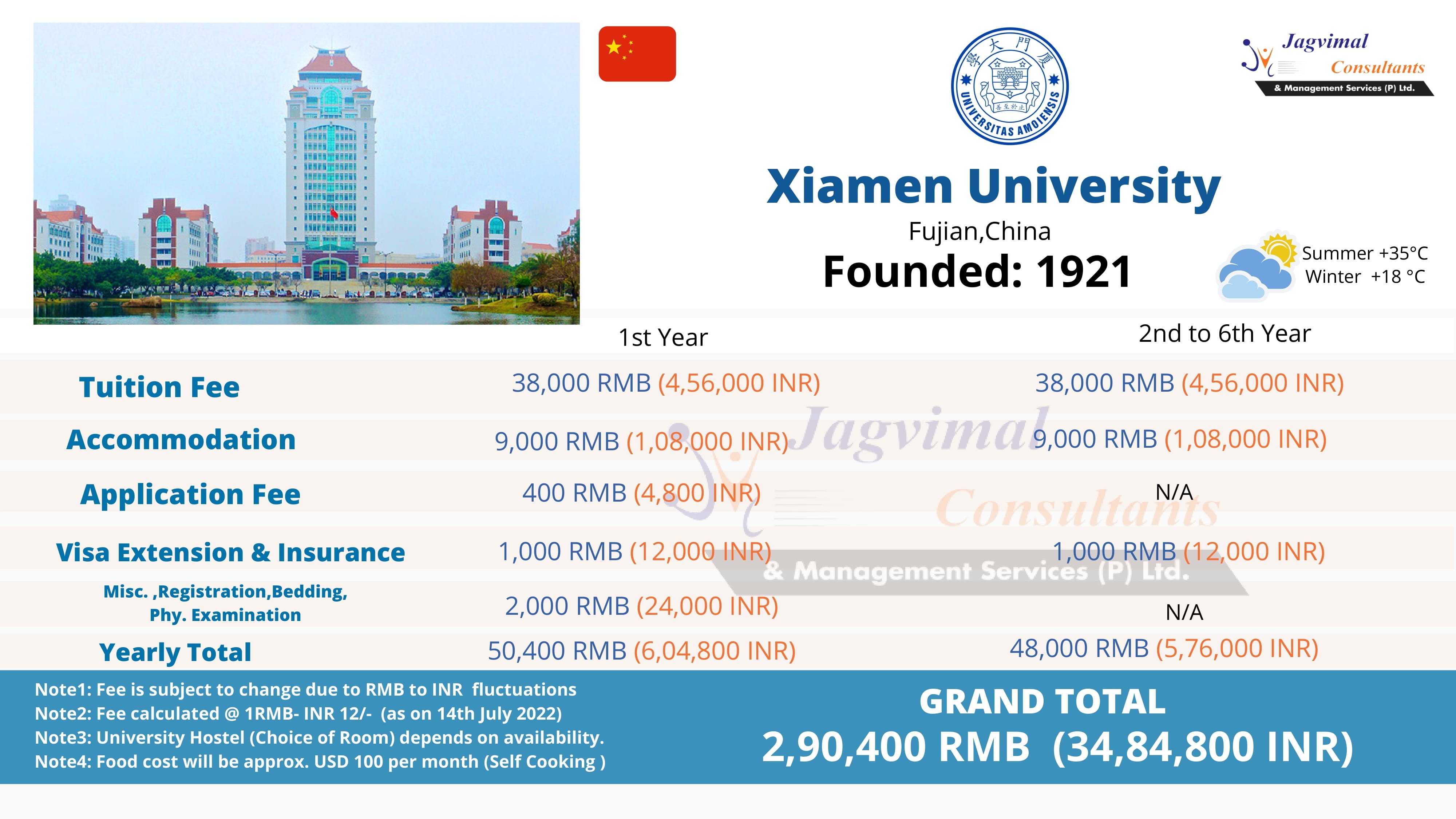 Xiamen University China: Admission, Scholarship, Rankings, Fees