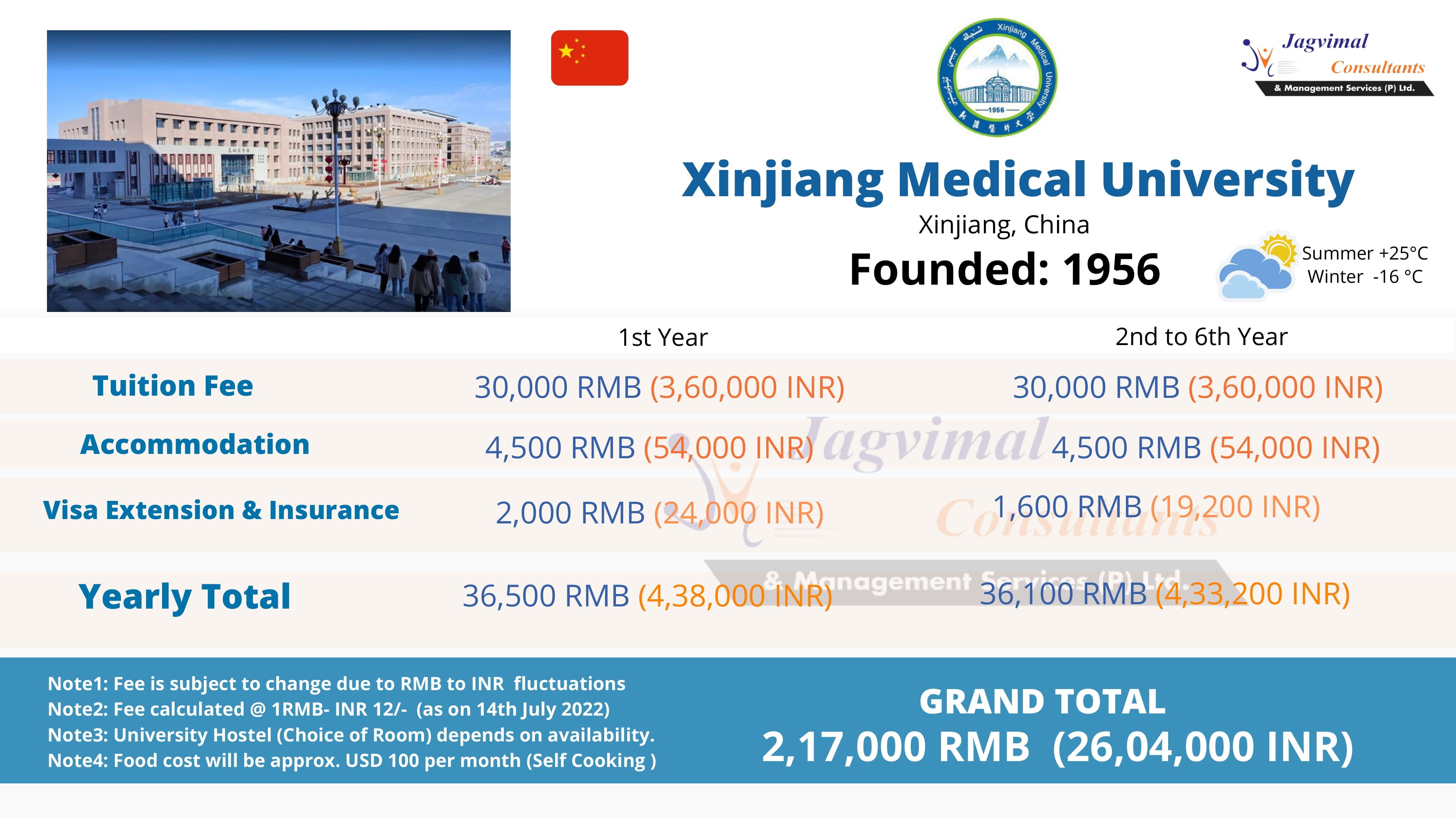 Xinjiang Medical University, MBBS Fees, Admission, Ranking, Hostel ...