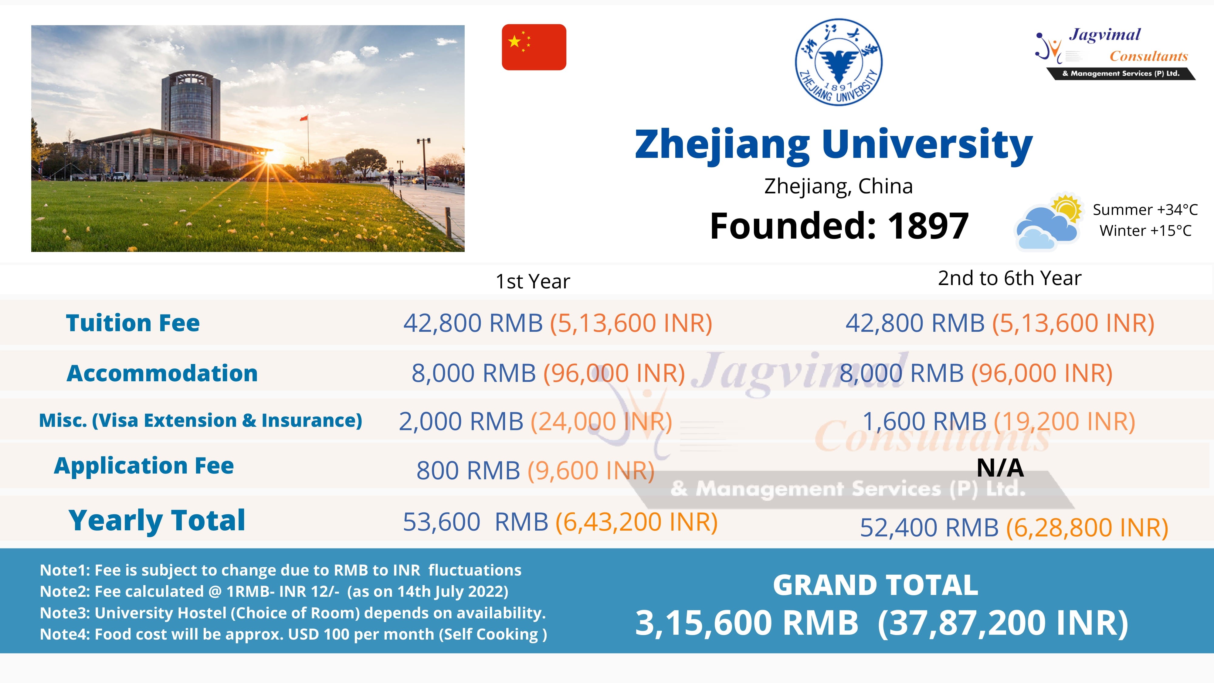 MBBS from Zhejiang University | Fees, Admission, Ranking, Hostel ...